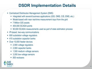Measurement validation peak load reduction | PPT