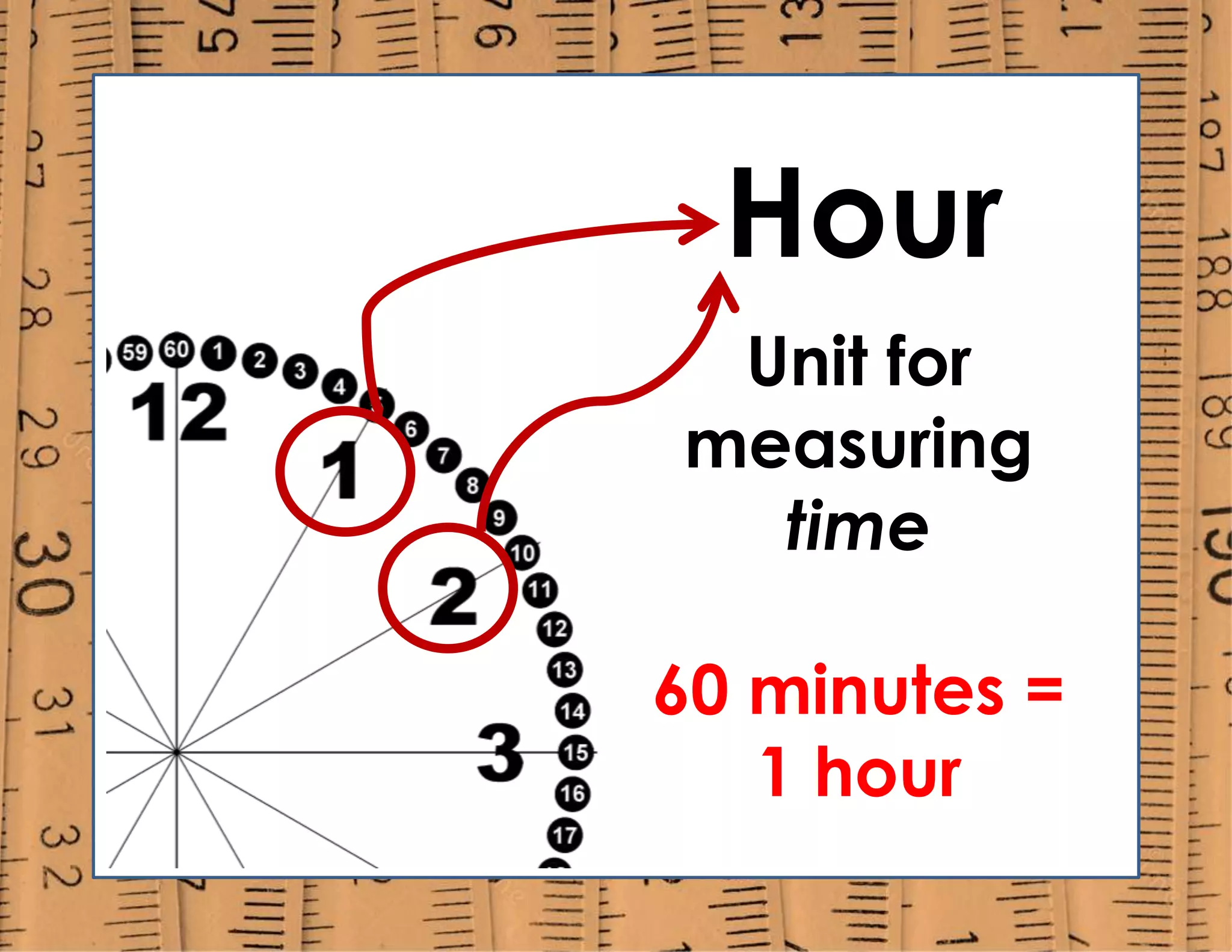 Measurement Unit Vocabulary/Word Wall | PPTX