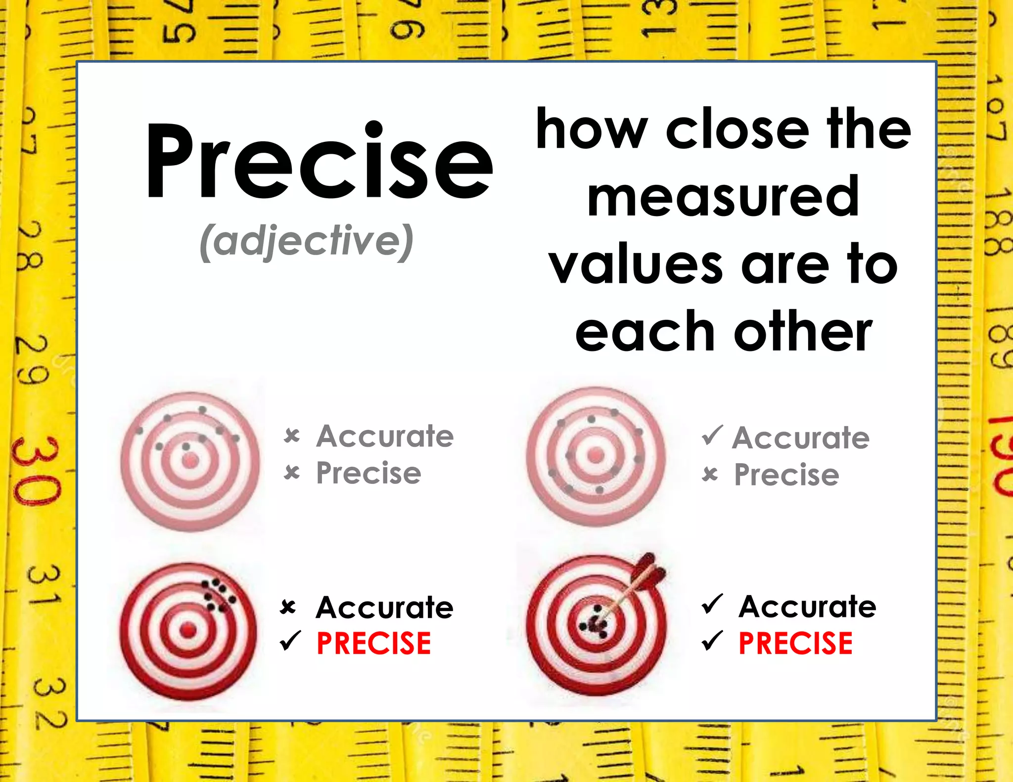 Measurement Unit Vocabulary/Word Wall | PPTX
