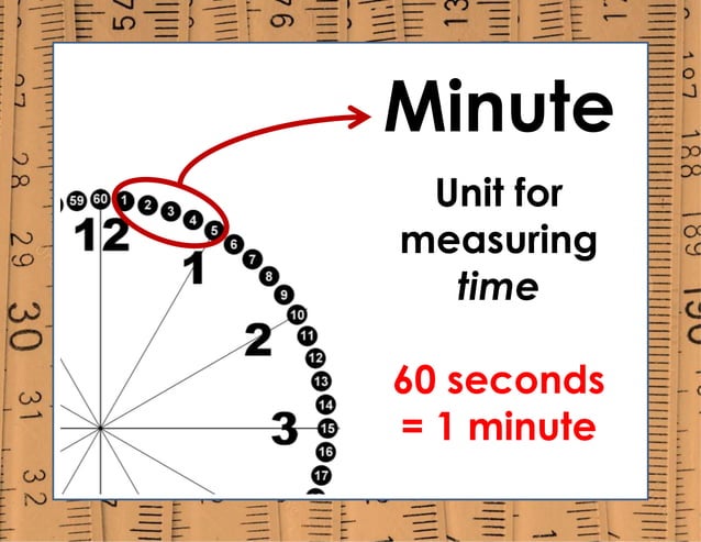 Measurement Unit Vocabulary/Word Wall | PPTX