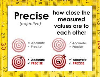 Measurement Unit Vocabulary/Word Wall | PPTX