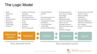 Measure your way to major impact | PPT