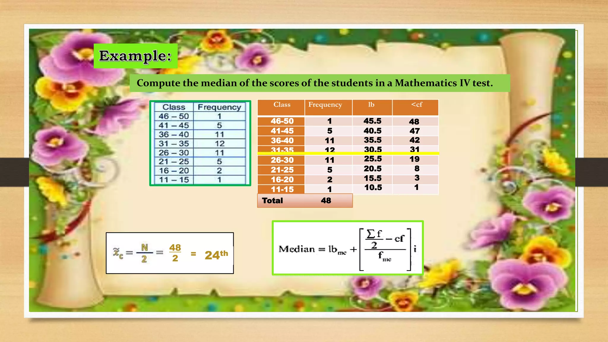 Measure of central tendency grouped data.pptx | Physics | Science