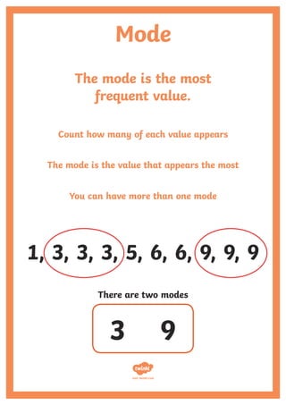 Measure of Central Tendency Mode Mean Range and Median Poster Pack.pdf