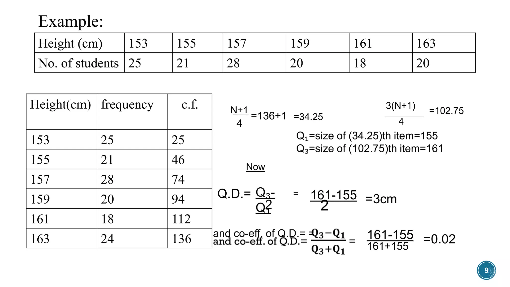 Measure of dispersion | PPT