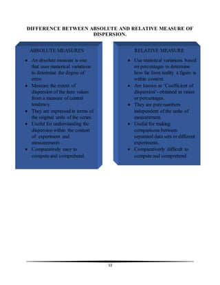 Measure of dispersion | DOCX