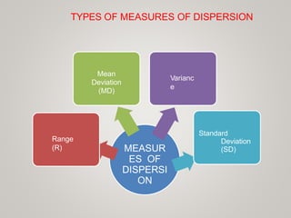 measure of dispersion.pptx