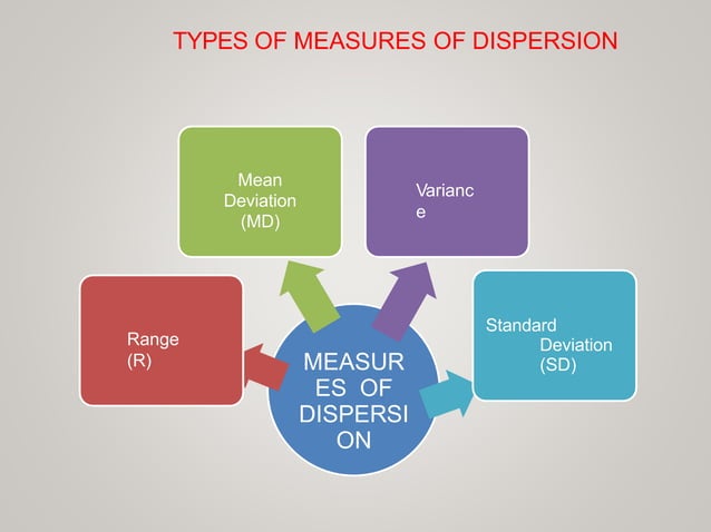 measure of dispersion.pptx