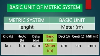 Measure of length.pptx