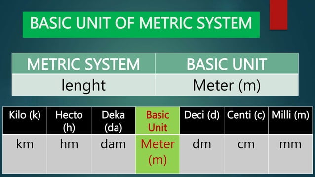 Measure of length.pptx
