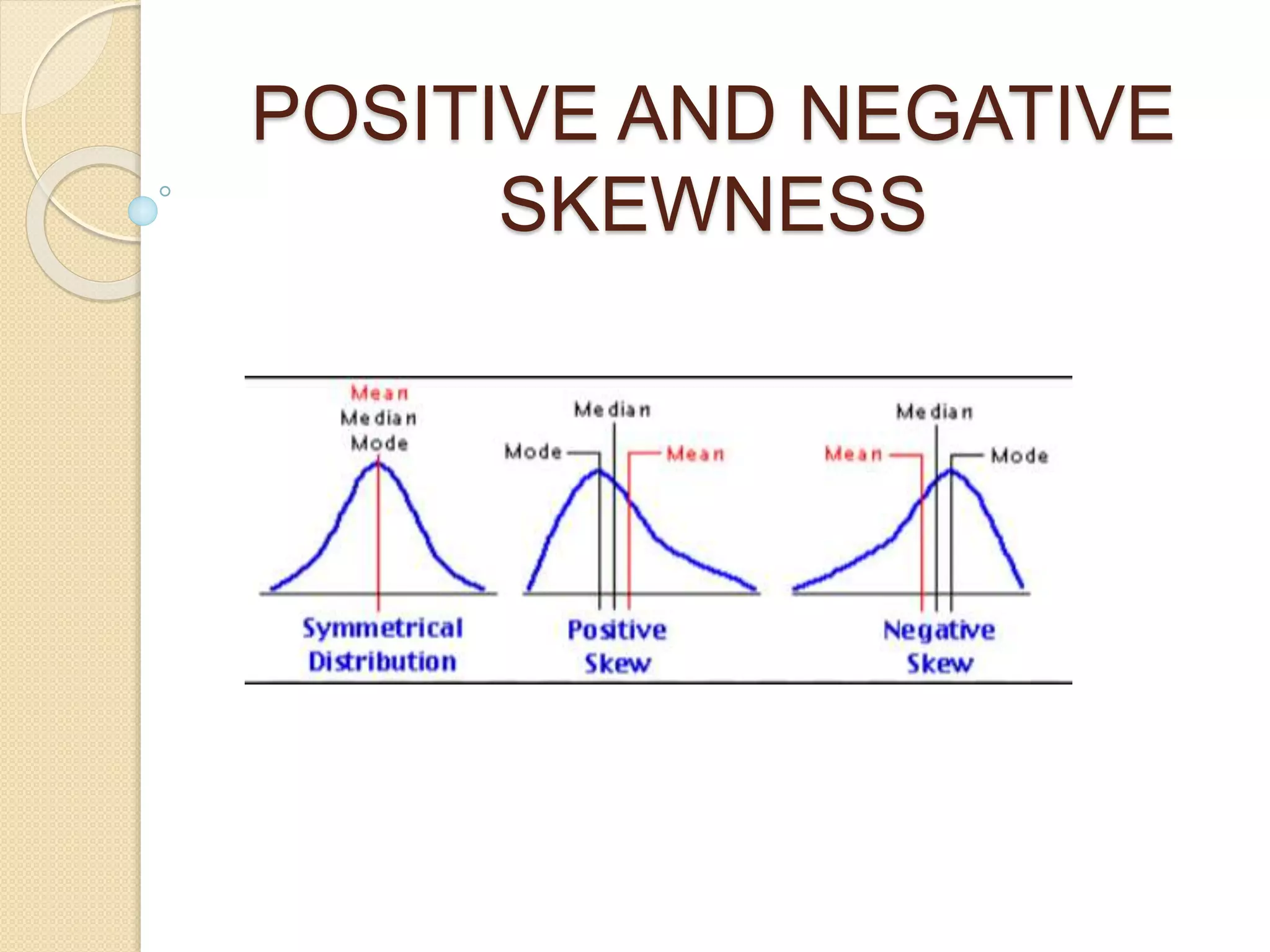 Measure Of Skewness Pptx