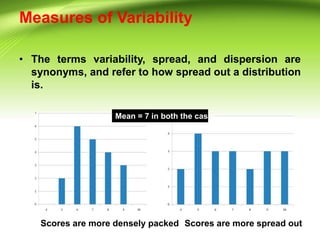 measure of variability (windri). In research include example | PPT