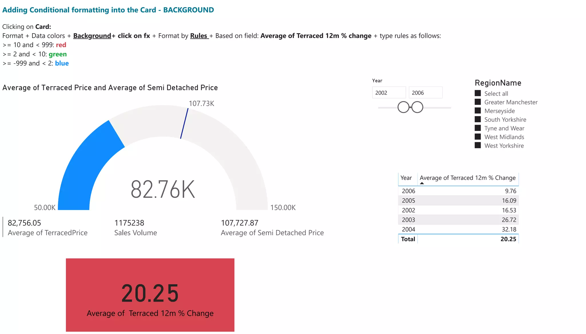 Power BI - Measure performance (Gauges, Cards, KPIs) | PDF