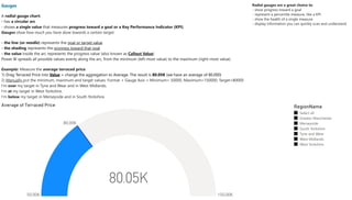 Power BI - Measure performance (Gauges, Cards, KPIs) | PDF