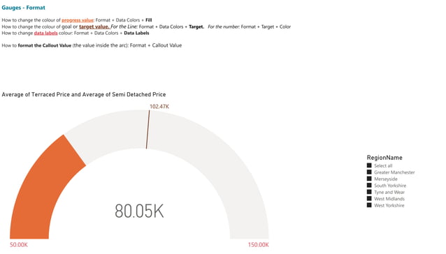 Power BI - Measure performance (Gauges, Cards, KPIs) | PDF
