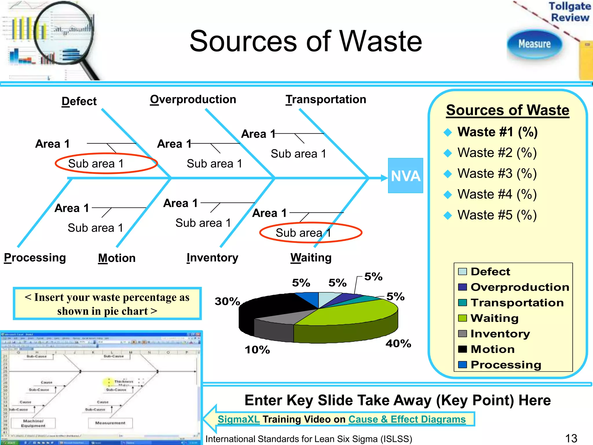 Measure phase lean six sigma tollgate template | PPTX