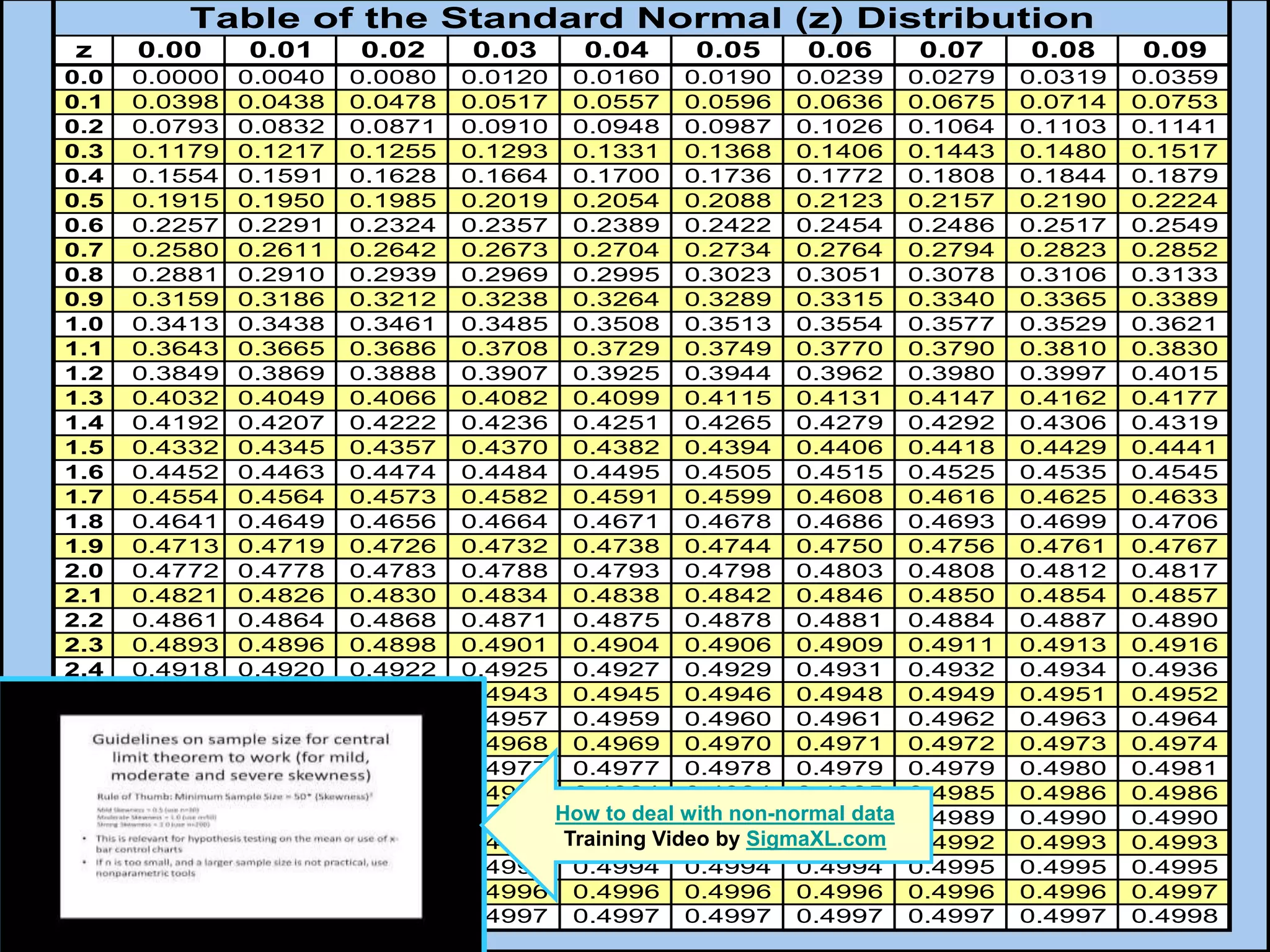 Measure phase lean six sigma tollgate template | PPTX