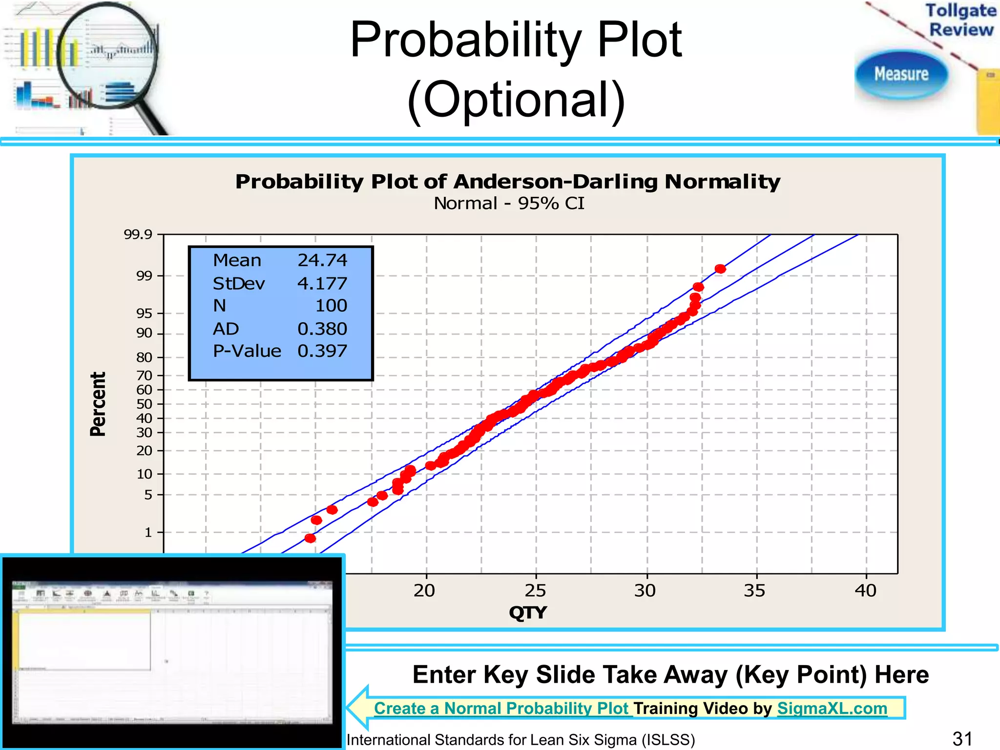 Measure phase lean six sigma tollgate template | PPTX