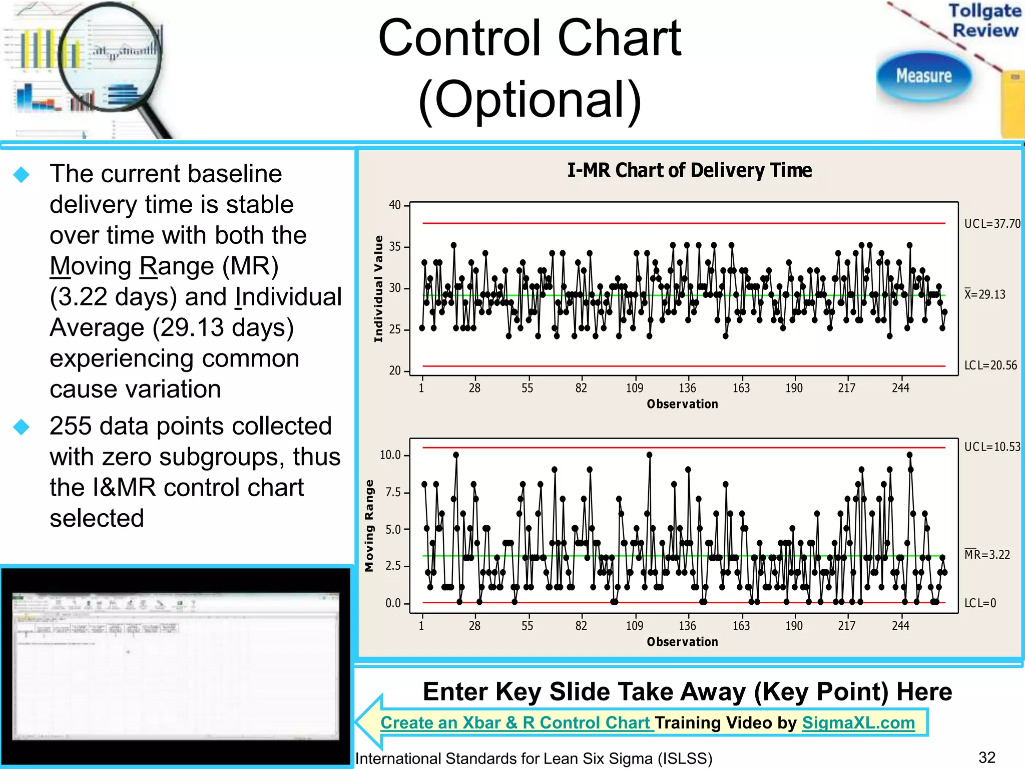 Measure phase lean six sigma tollgate template | PPTX