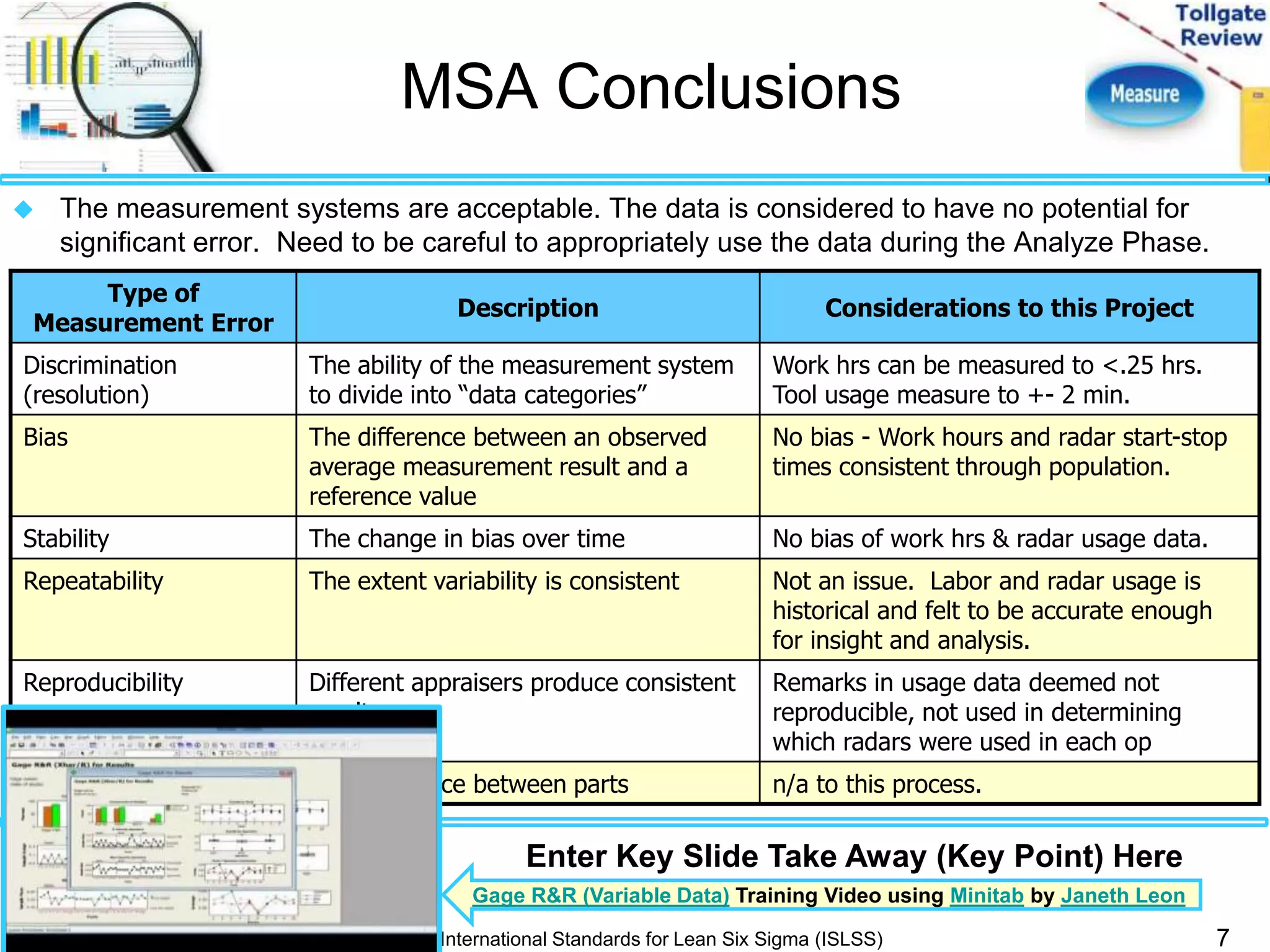 Measure phase lean six sigma tollgate template | PPTX