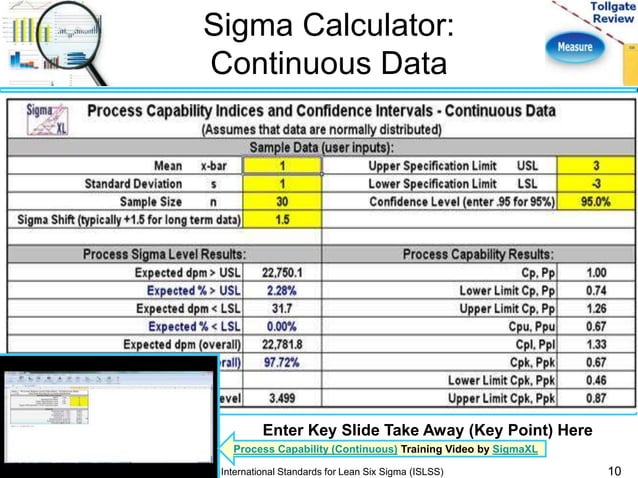 Measure phase lean six sigma tollgate template | PPTX | Computer ...