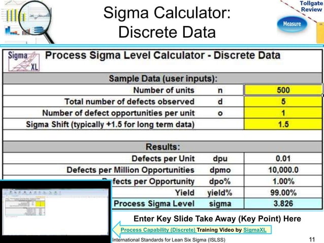 Measure phase lean six sigma tollgate template | PPTX | Computer ...