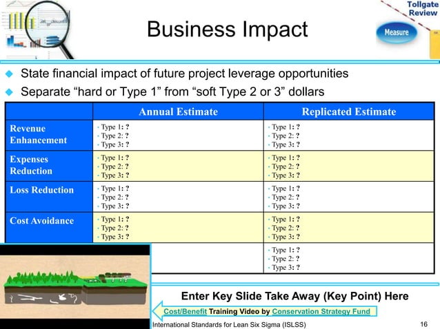 Measure phase lean six sigma tollgate template | PPT