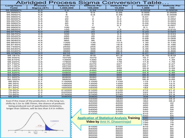 Measure phase lean six sigma tollgate template | PPTX | Computer ...