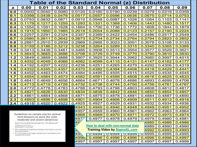 Measure phase lean six sigma tollgate template | PPTX | Computer ...