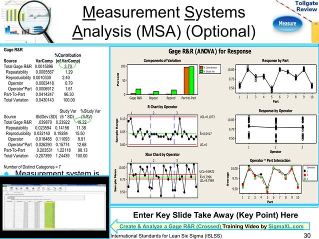 Measure phase lean six sigma tollgate template | PPTX | Computer ...