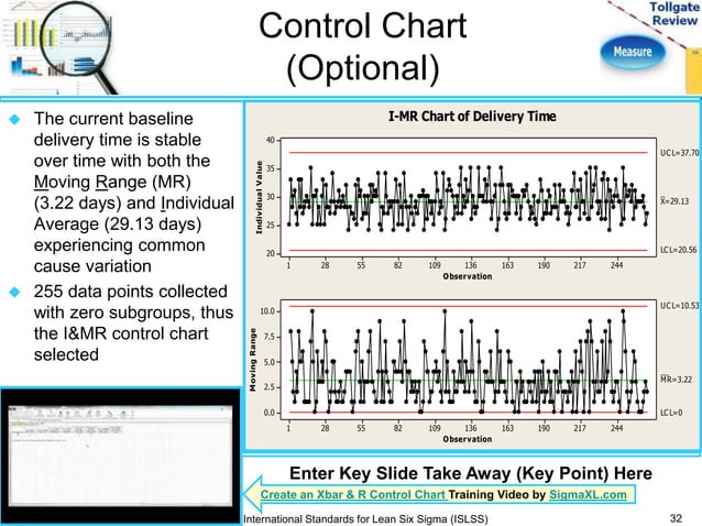 Measure phase lean six sigma tollgate template | PPTX | Computer ...