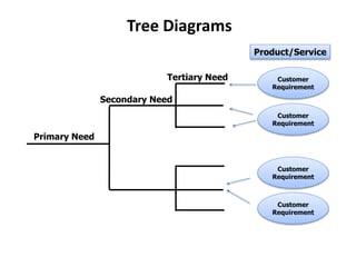 Measure phase - six sigma | PPTX