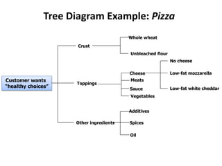 Measure phase - six sigma | PPTX