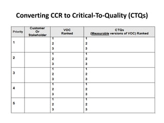 Measure phase - six sigma | PPTX