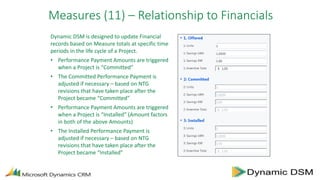 Dynamic DSM Features - Measures | PPTX