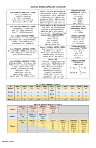 English and Metric System Measurement Conversion (Revise) | PDF