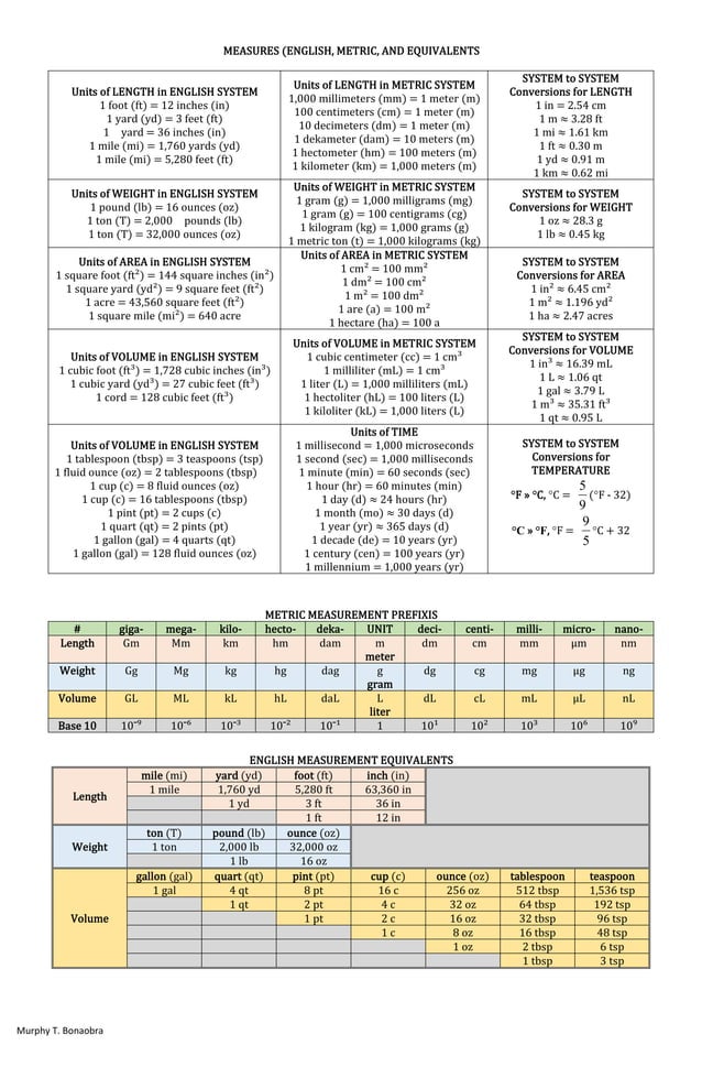 English and Metric System Measurement Conversion (Revise) | PDF ...