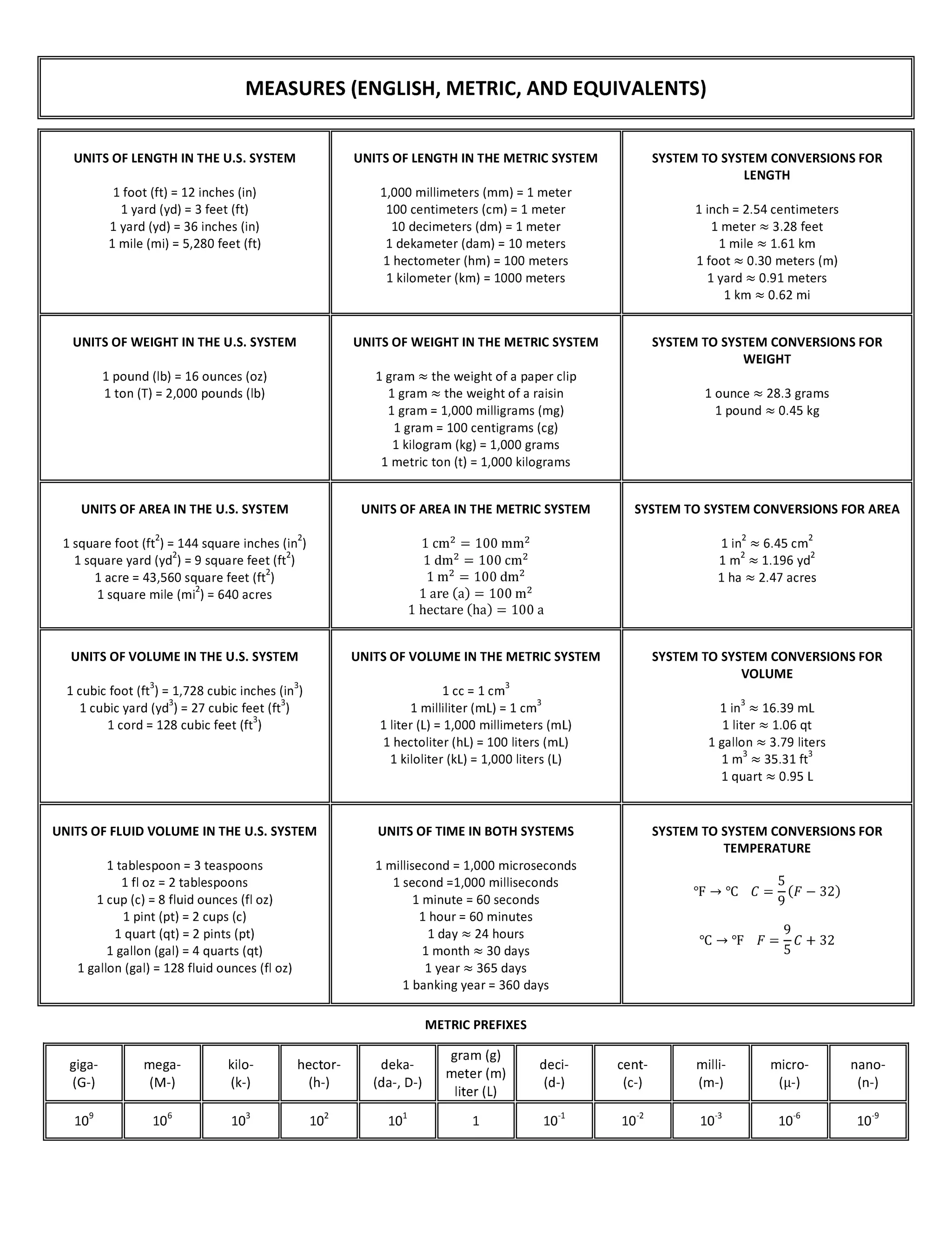 Measures englishmetric | PDF
