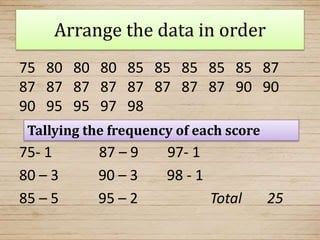 Measures of-central-tendency | PPTX | Educational Assessment | Education