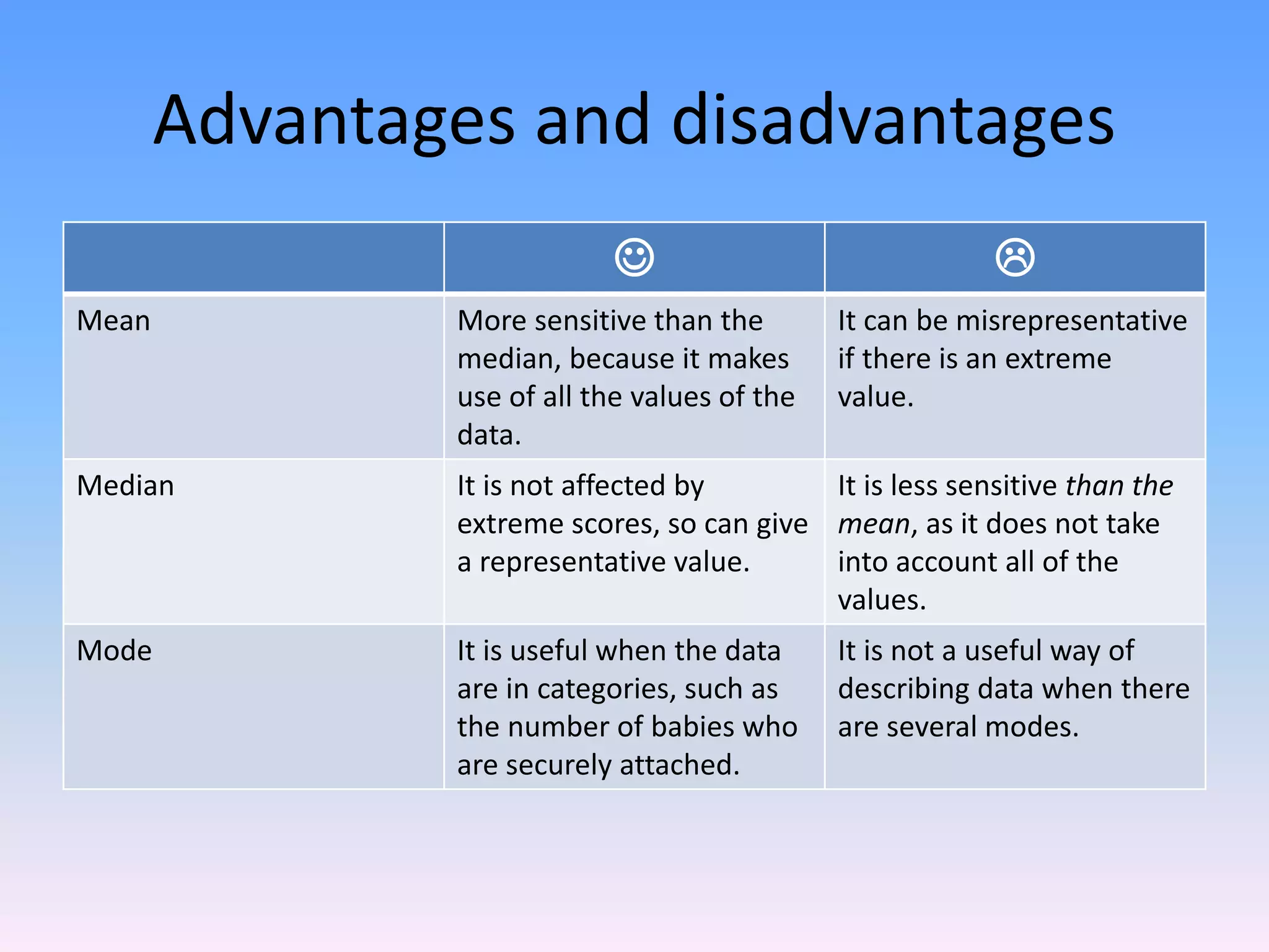 Measures of-central-tendency-dispersion | PPT