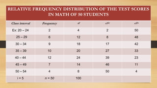 MEASURES-OF-CENTRAL-TENDENCY-lecture-edited.pptx