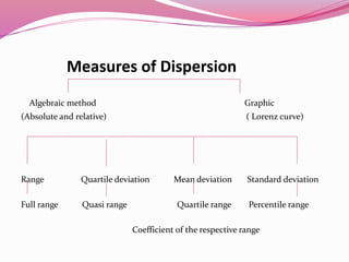 Measures of dispersion.. Statistics& Library and information science | PPTX