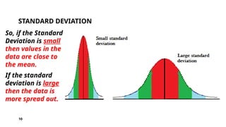 Measures-of-dispersion_Standard-Deviation.pptx