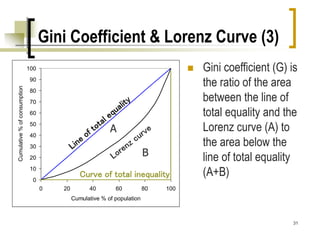 measures-of-inequality.ppt