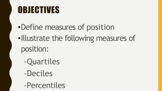 measures-of-position-for-ungrouped-data_MAth 10_Part1.pptx