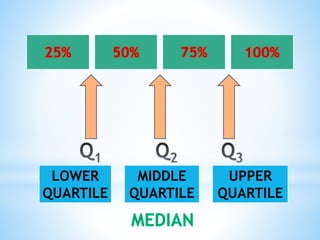 Measures-of-PositionUngrouped.pptx