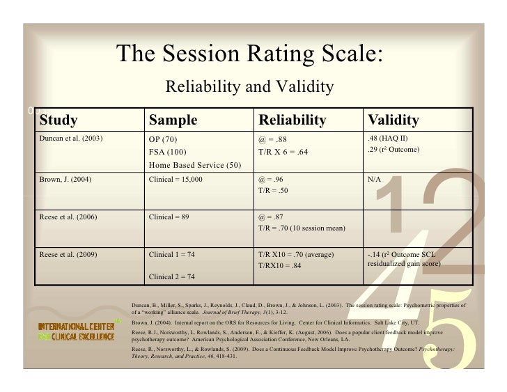 Measures And Feedback