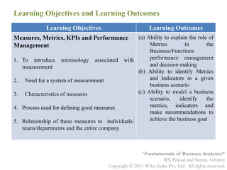 Measures and Metrics in business Analytics .pdf