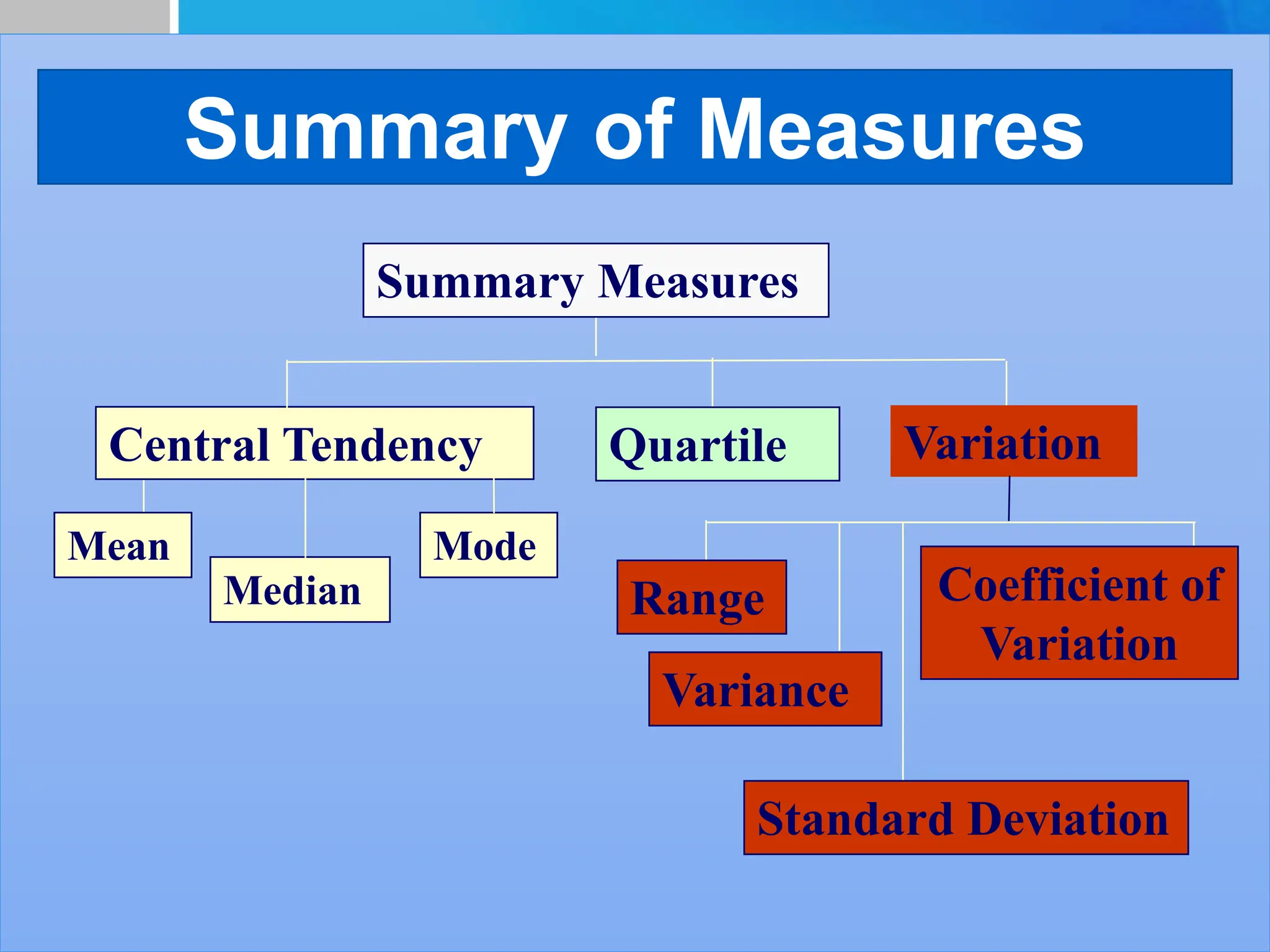Measures in Statistics. kjc.pptx
