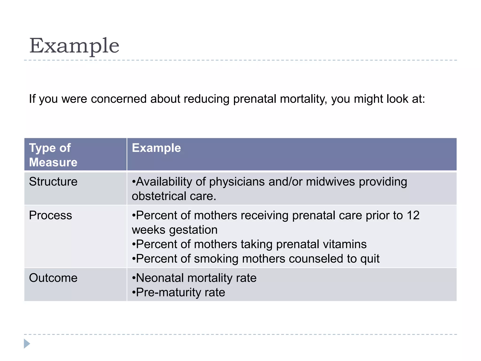 Types of Measurement | PPTX